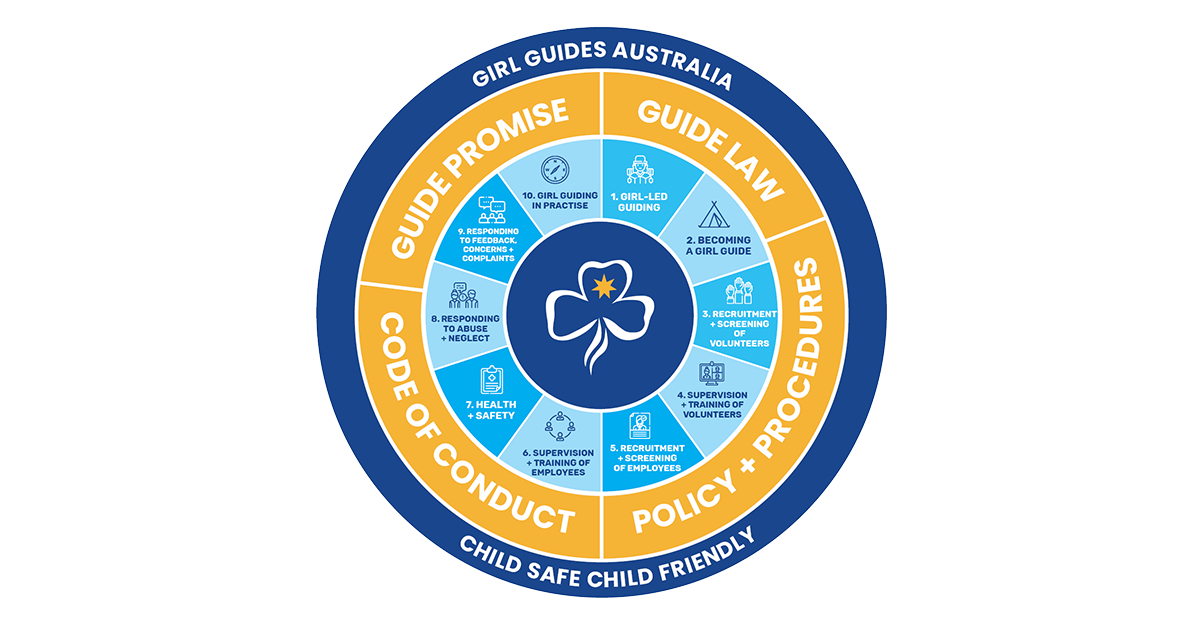Child Safety